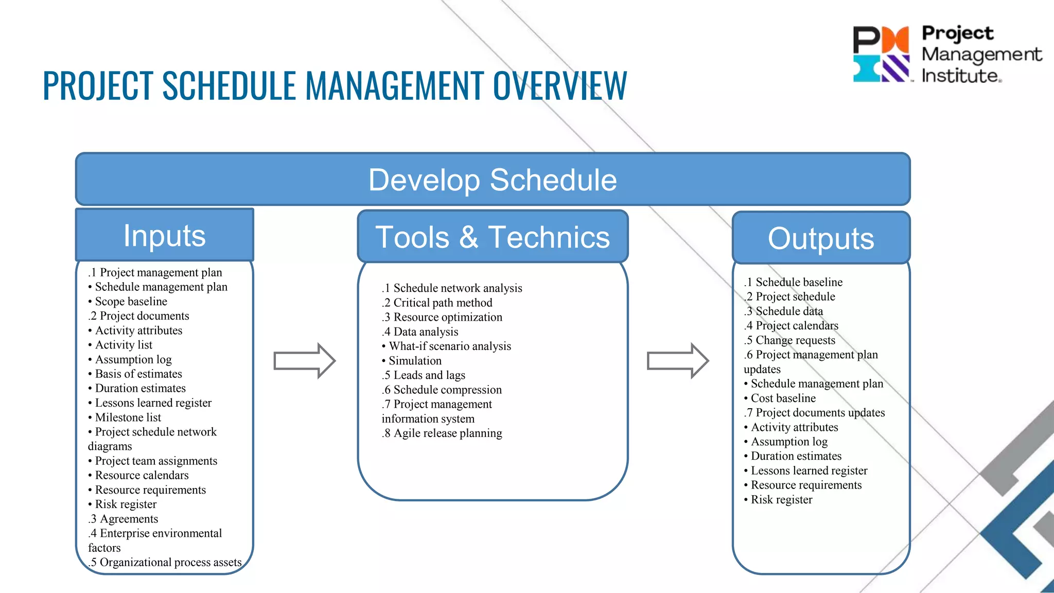PMP-Schedule Management area | PPTX