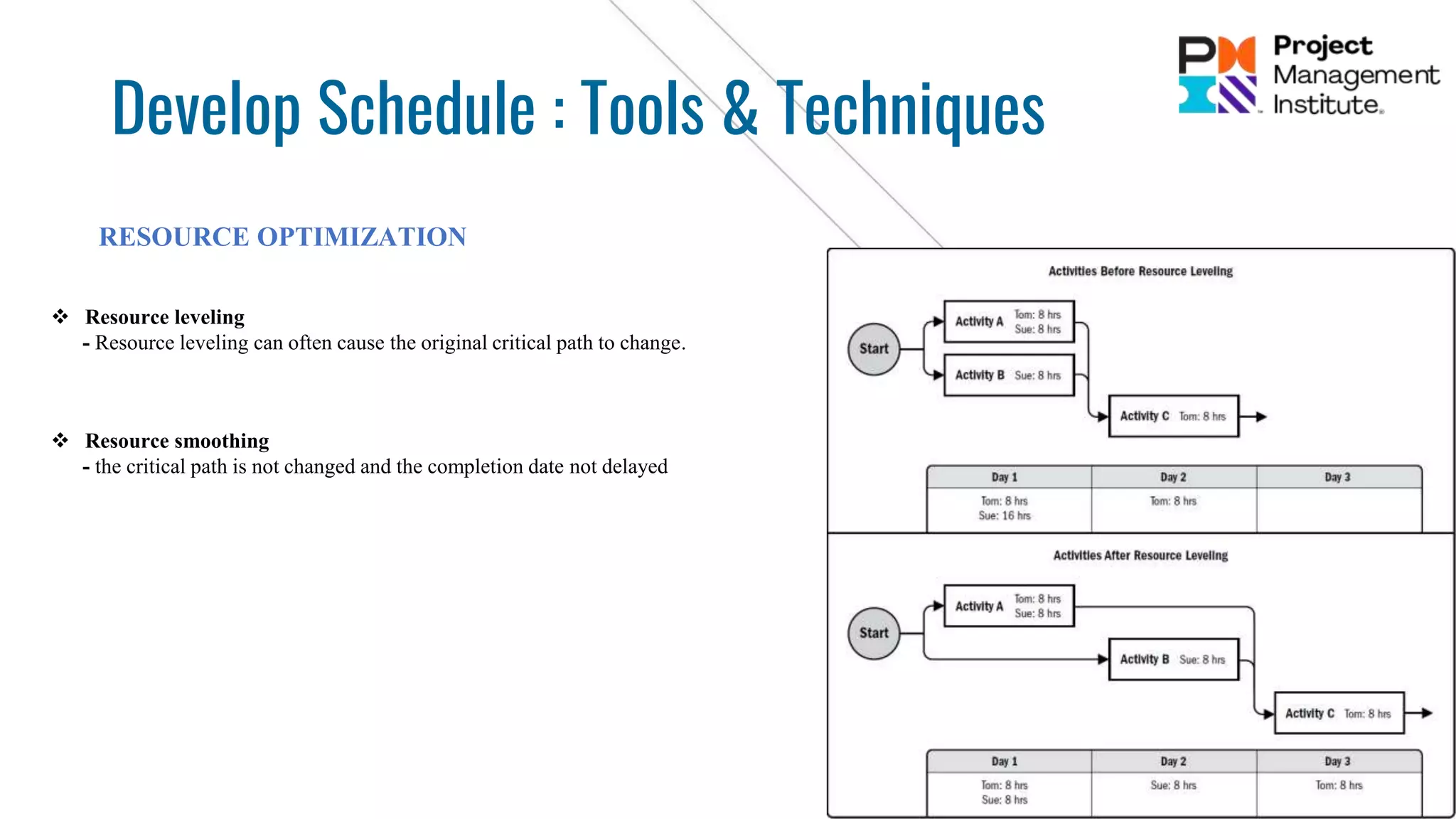 PMP-Schedule Management area | PPTX