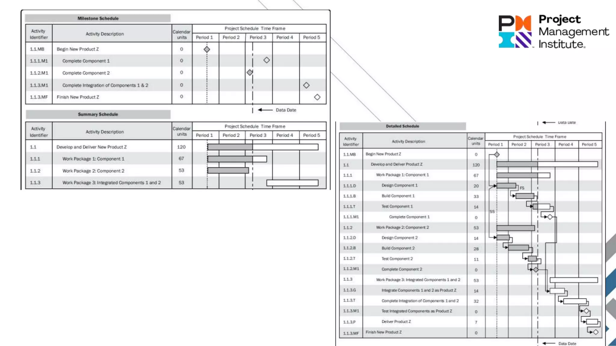 PMP-Schedule Management area | PPTX