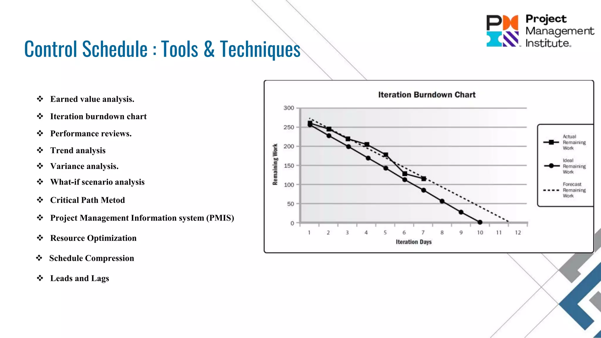 PMP-Schedule Management area | PPTX