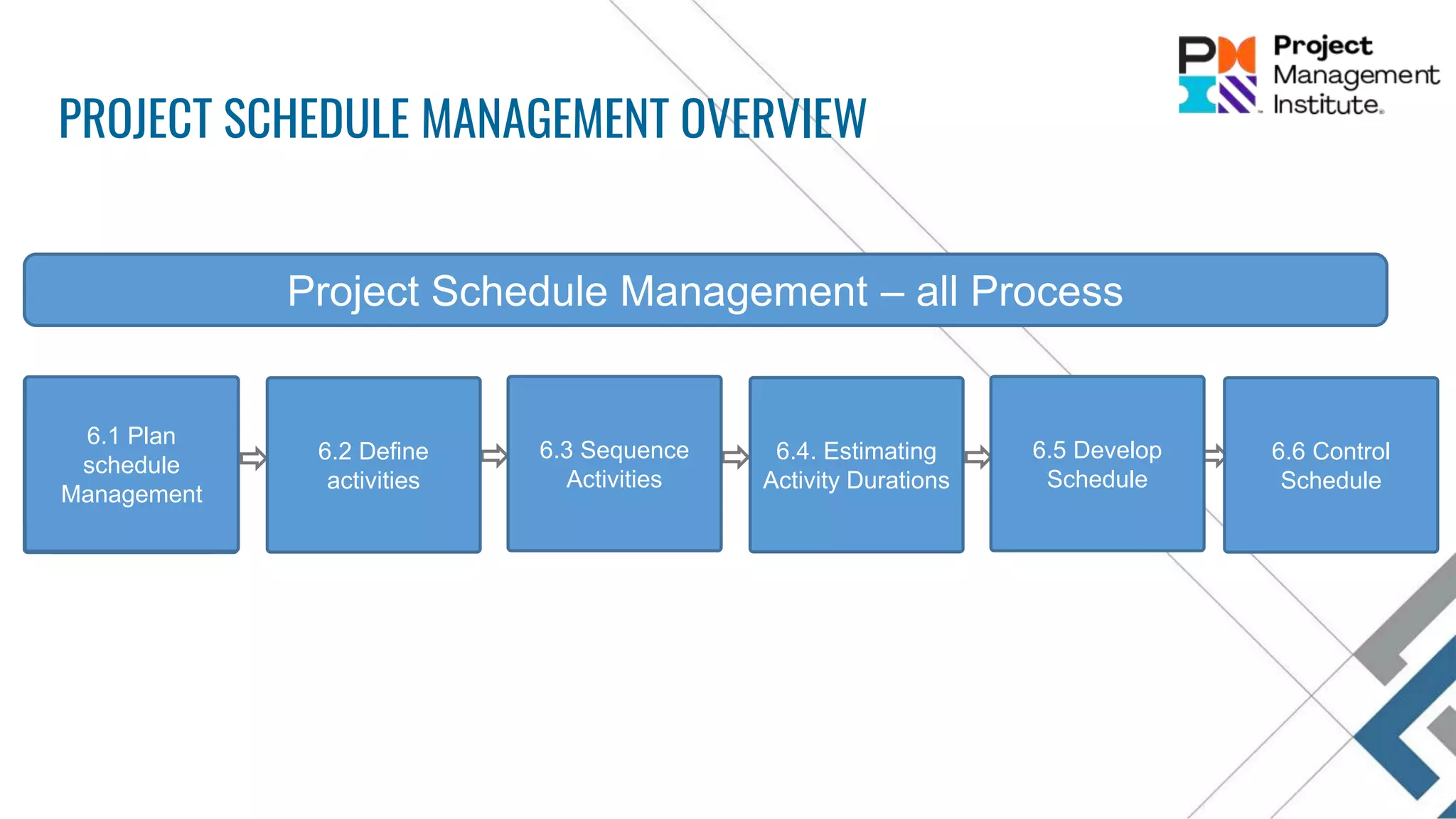 PMP-Schedule Management area | PPTX