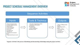 PMP-Schedule Management area | PPT
