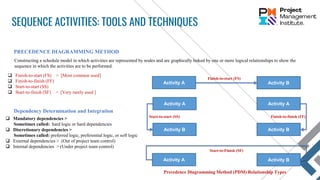 PMP-Schedule Management area | PPT