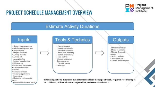 PMP-Schedule Management area | PPT