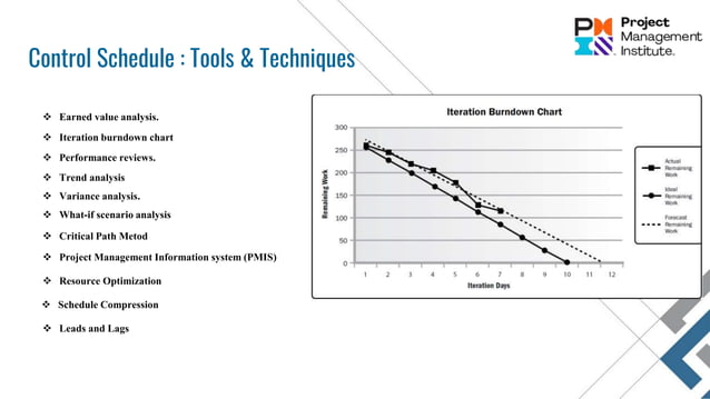 PMP-Schedule Management area | PPT