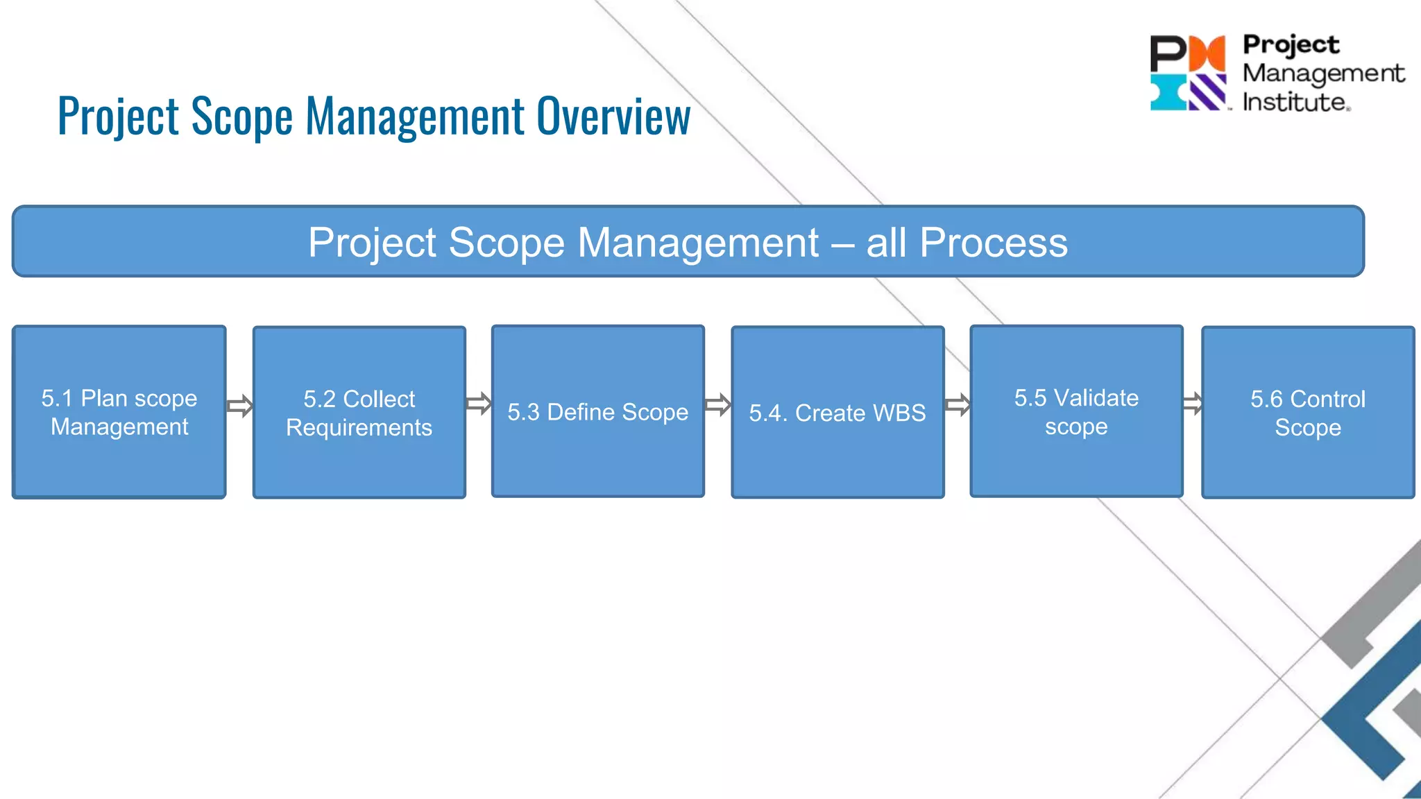 PMP-Scope Management area | PPT