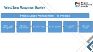 PMP-Scope Management area | PPT