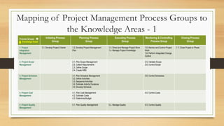PMP as per PMBOK 6 | PPT