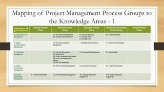 PMP as per PMBOK 6 | PPT