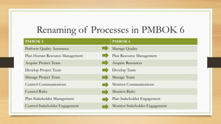 PMP as per PMBOK 6 | PPT