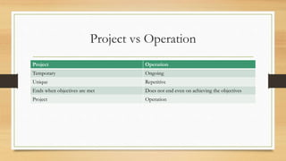 PMP as per PMBOK 6 | PPT