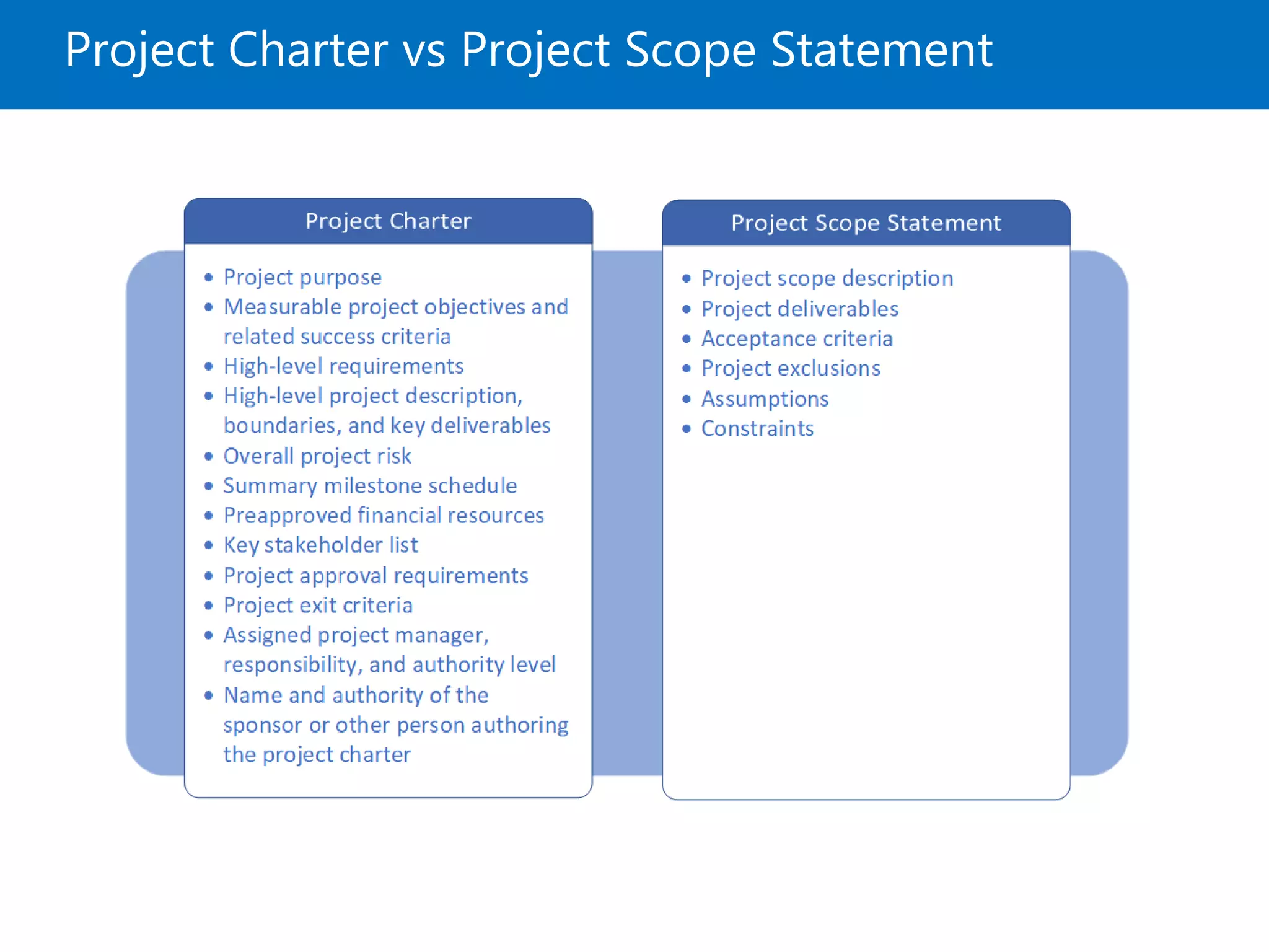 Project Scope Management - PMBOK6 | PPTX