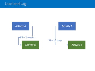 Project Schedule Management - PMBOK6 | PPT