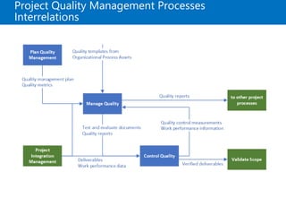 Project Quality Management - PMBOK6 | PPTX