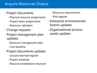 Project Resource Management - PMBOK6 | PPTX