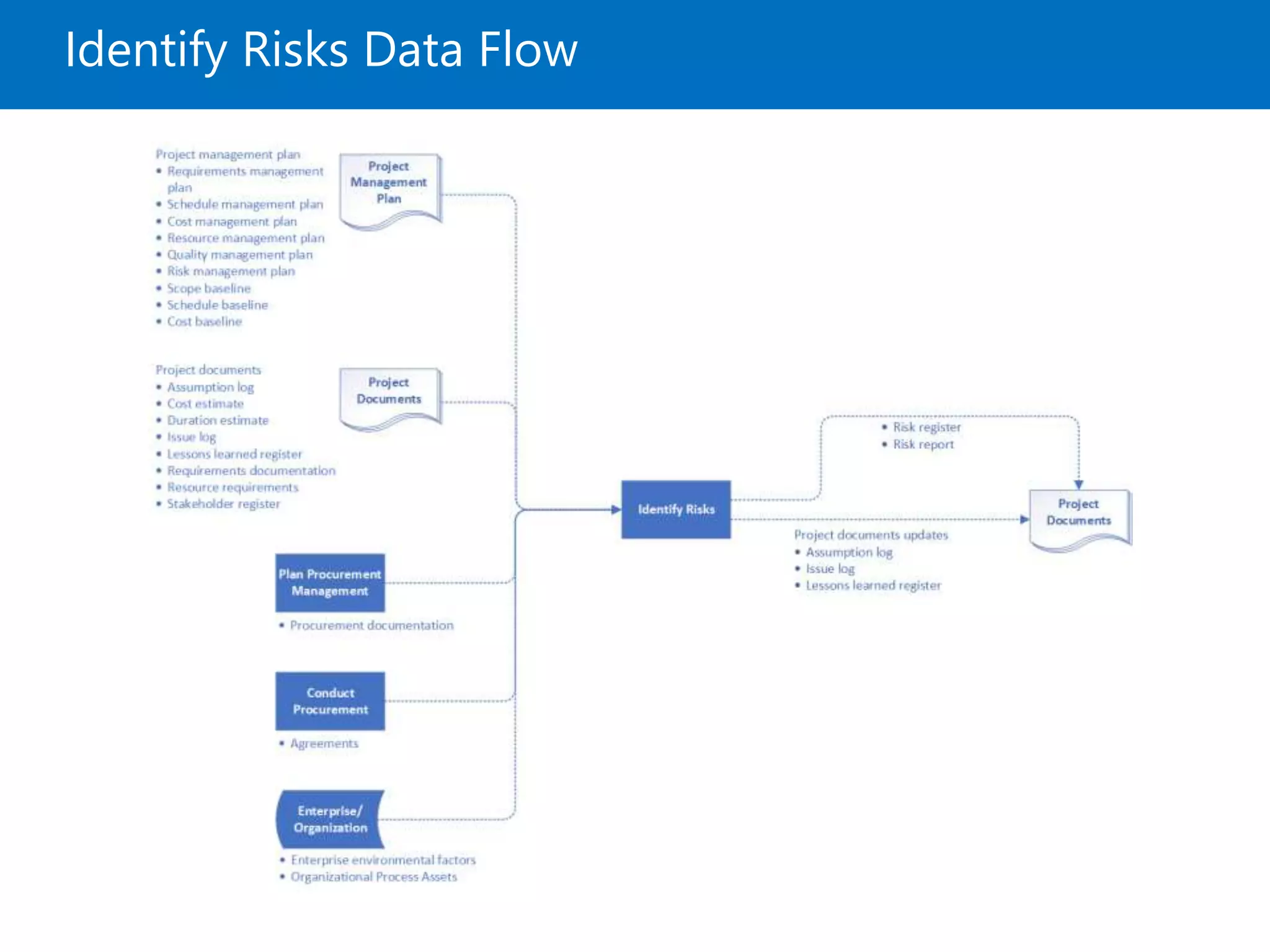 Project Risk Management - PMBOK6 | PPTX