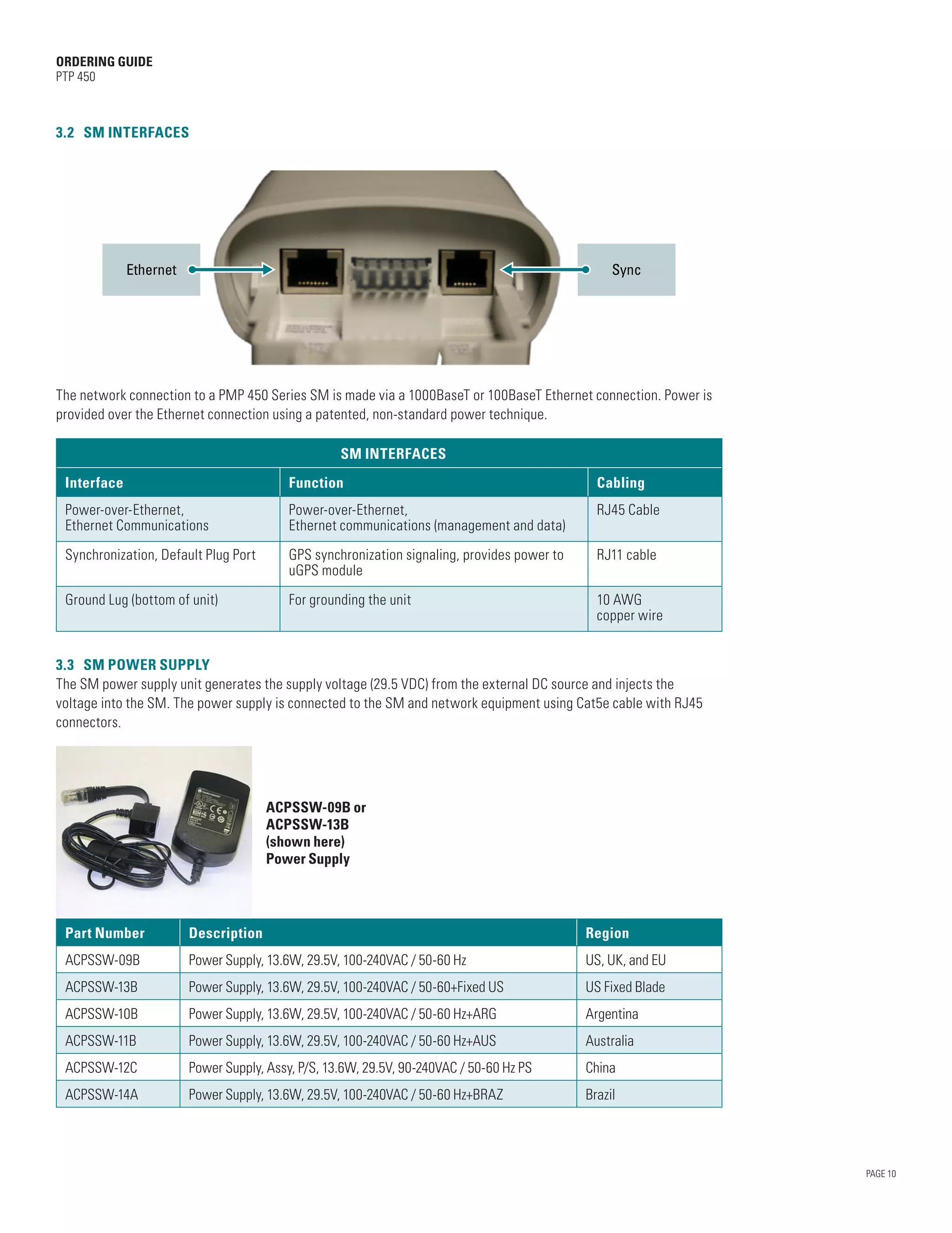 Cambium Networks PMP450 Ordering Guide | PDF