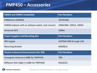 Pmp450 product presentation_v16 | PPTX