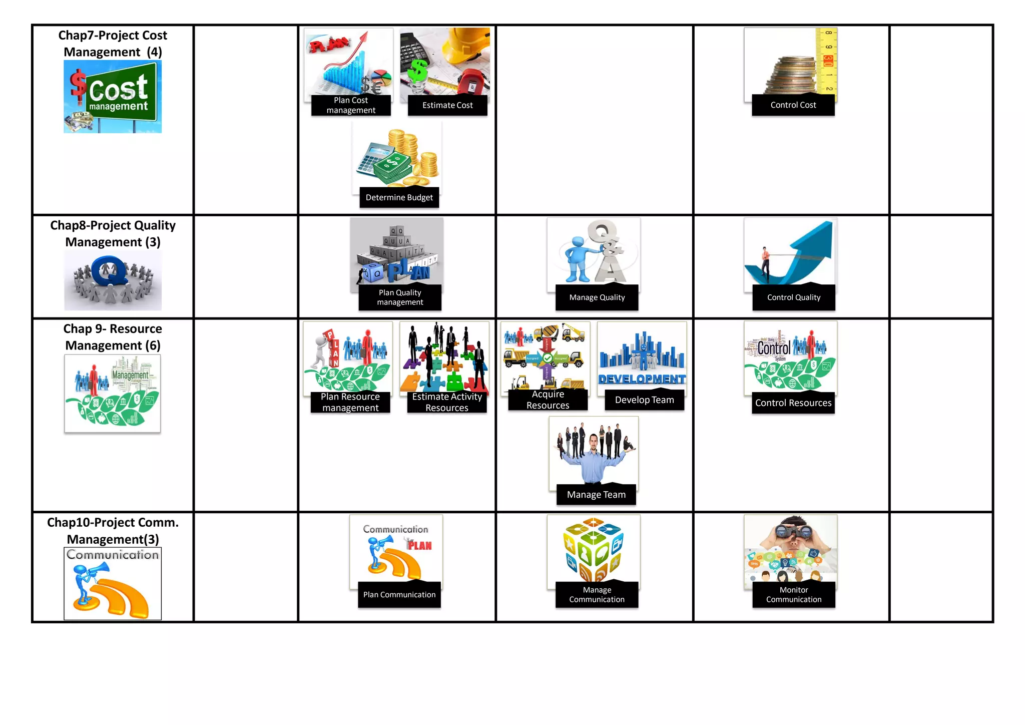 PMP - Download 49 Processes Chart | PMBOK6 | Links to all Slides | Link ...