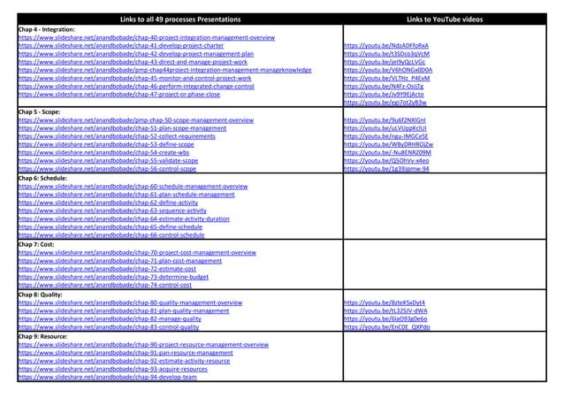 PMP - Download 49 Processes Chart | PMBOK6 | Links to all Slides | Link ...