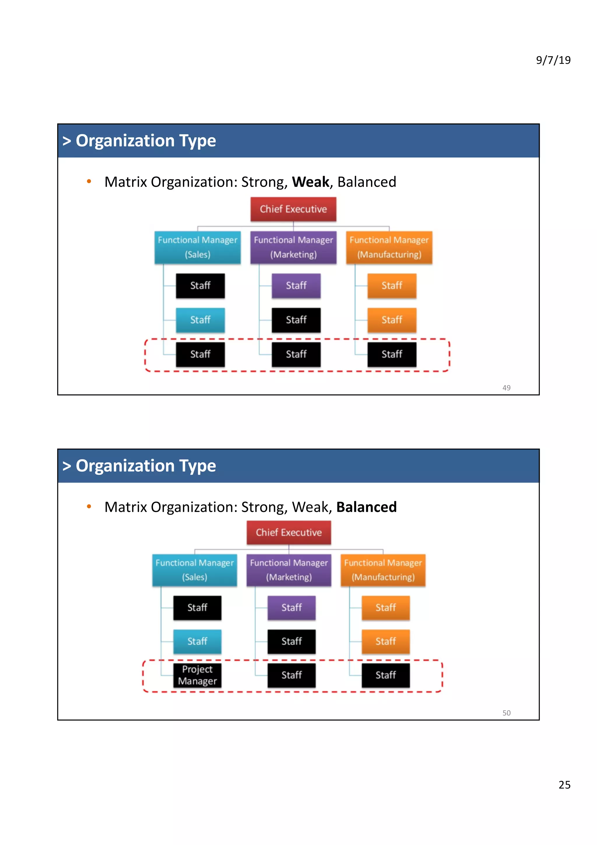 PMI-PMP6 Lecture 02: Project Management Framework_v1.0 | PDF