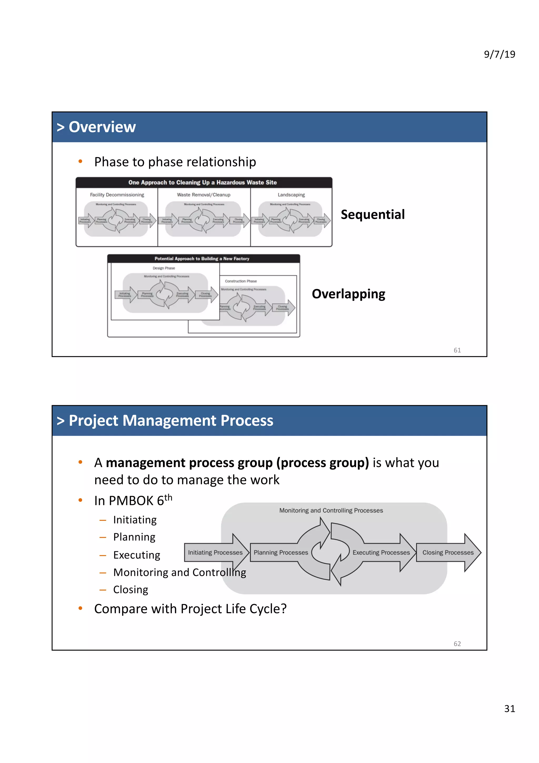Pmi Pmp6 Lecture 02 Project Management Framework V1 0 Pdf Business Administration Business