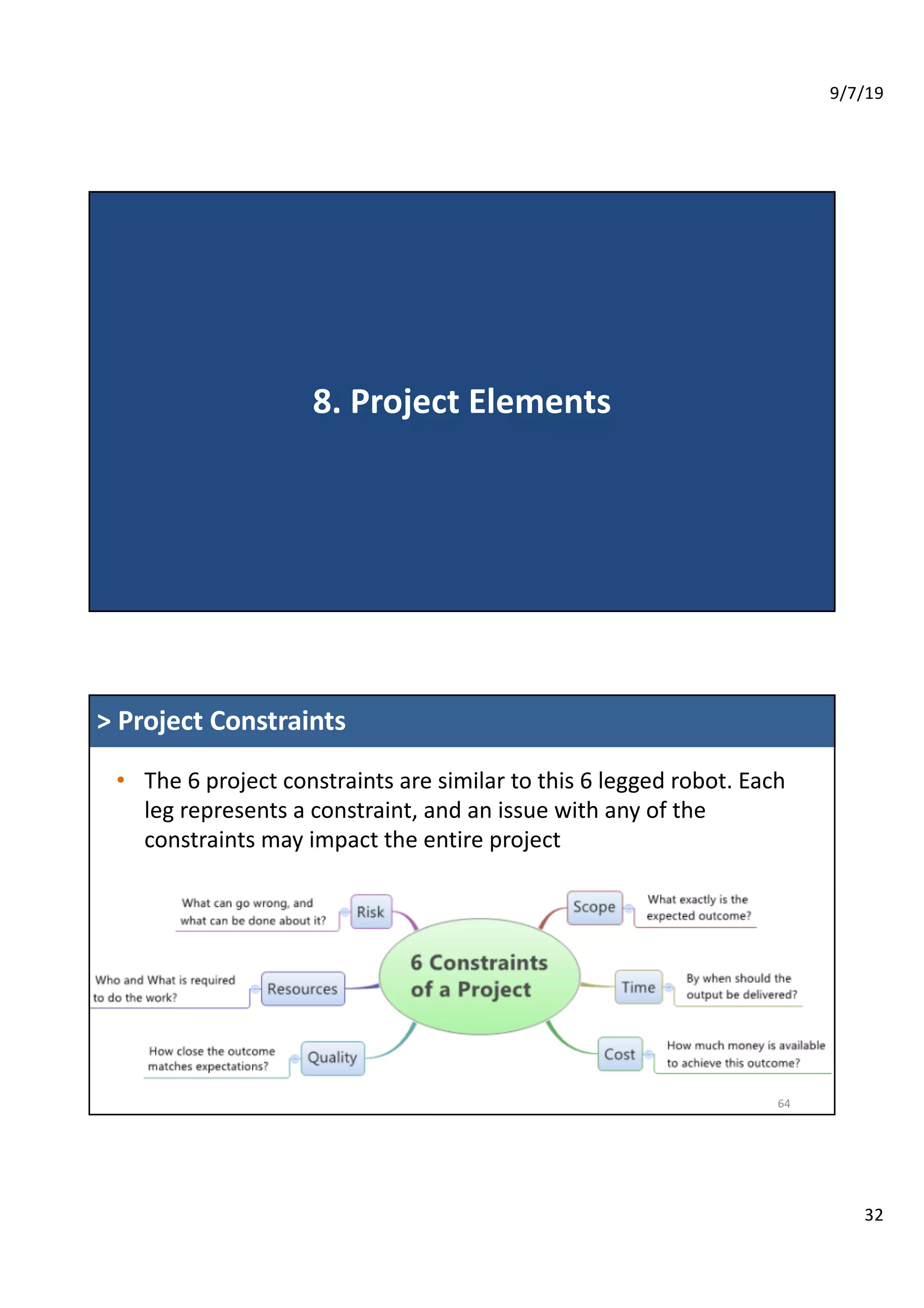 PMI-PMP6 Lecture 02: Project Management Framework_v1.0 | PDF | Business ...