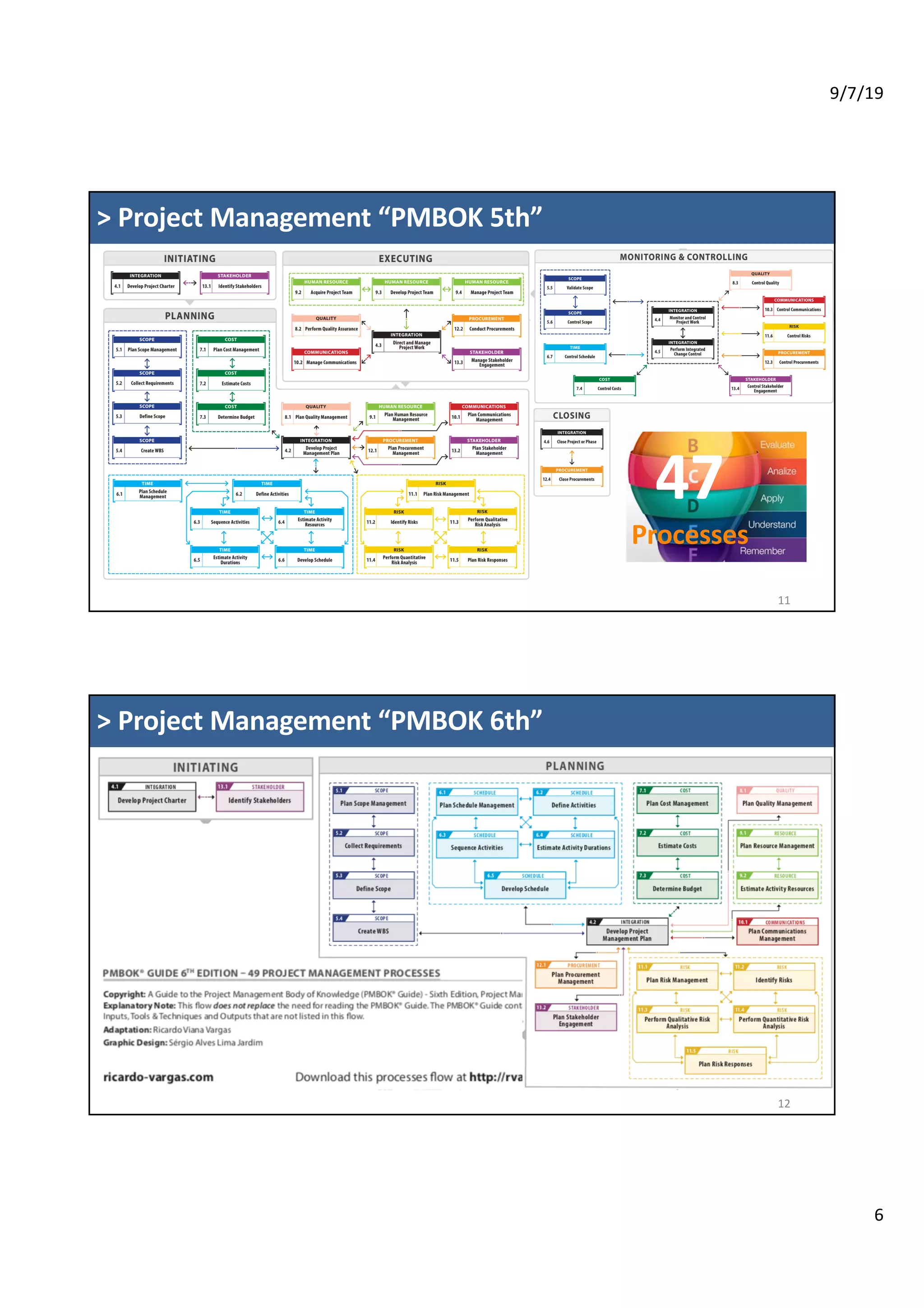 PMI-PMP6 Lecture 02: Project Management Framework_v1.0 | PDF