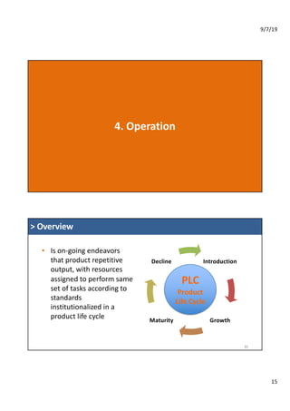 PMI-PMP6 Lecture 02: Project Management Framework_v1.0 | PDF