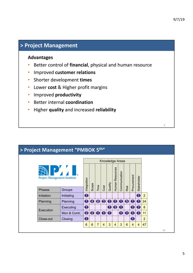PMI-PMP6 Lecture 02: Project Management Framework_v1.0 | PDF | Business ...