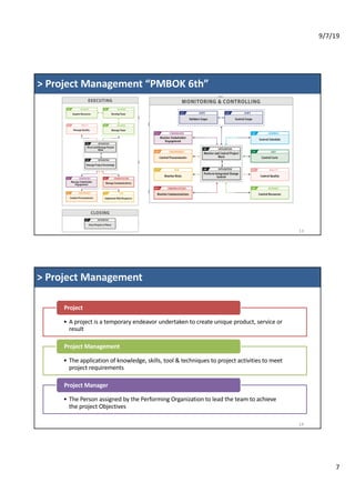 PMI-PMP6 Lecture 02: Project Management Framework_v1.0 | PDF | Business ...