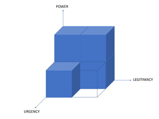 Stakeholder Analysis | PPT