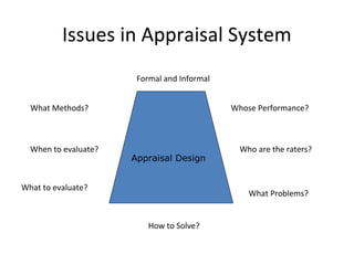 Performance Management and Performance Appraisal | PPT