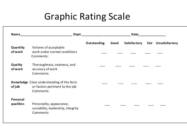 Performance Management and Performance Appraisal