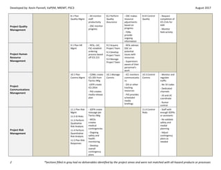PMP and Planning Process Equivalents | PDF