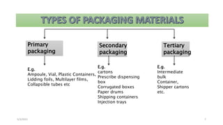 Pharmaceutical Packaging & Packaging Materials | PPTX | Pharmaceutical ...