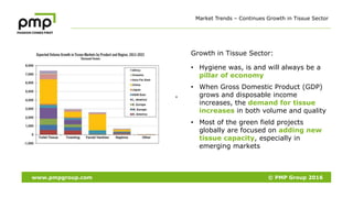 Spectacular Success of PMP Intelli-Tissue® 1200 EcoEc Crescent Former ...