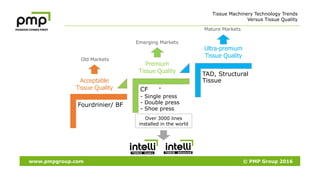 Spectacular Success of PMP Intelli-Tissue® 1200 EcoEc Crescent Former ...