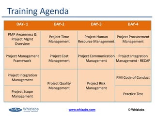 PMI-PMP Exam Awareness | PPTX | Resume Writing and Advice | Job Search