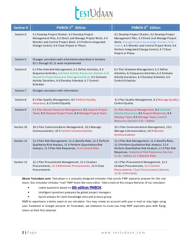 Pmbok 6th Edition Changes Vs Pmbok 5th Milestonetask