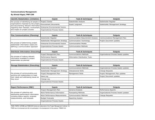 PMP CAPM Study Guide Communication Management | PPT