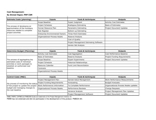 PMP CAPM Study Guide-Cost Management | PPT
