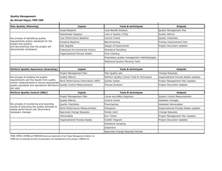PMP CAPM Study Guide-Quality Management | PPT