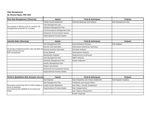 PMP CAPM Study Guide Risk Management | PPT