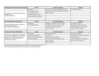 PMP CAPM Study Guide Risk Management | PPT