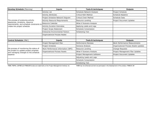PMP CAPM Study Guide Time Management | PDF