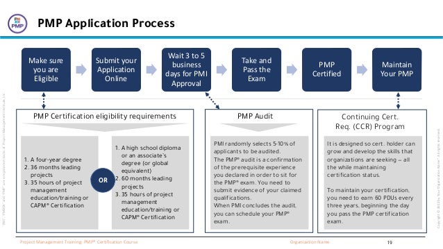 PMP Cert Training Course readymade PPT PowerPoint Slides | PDF