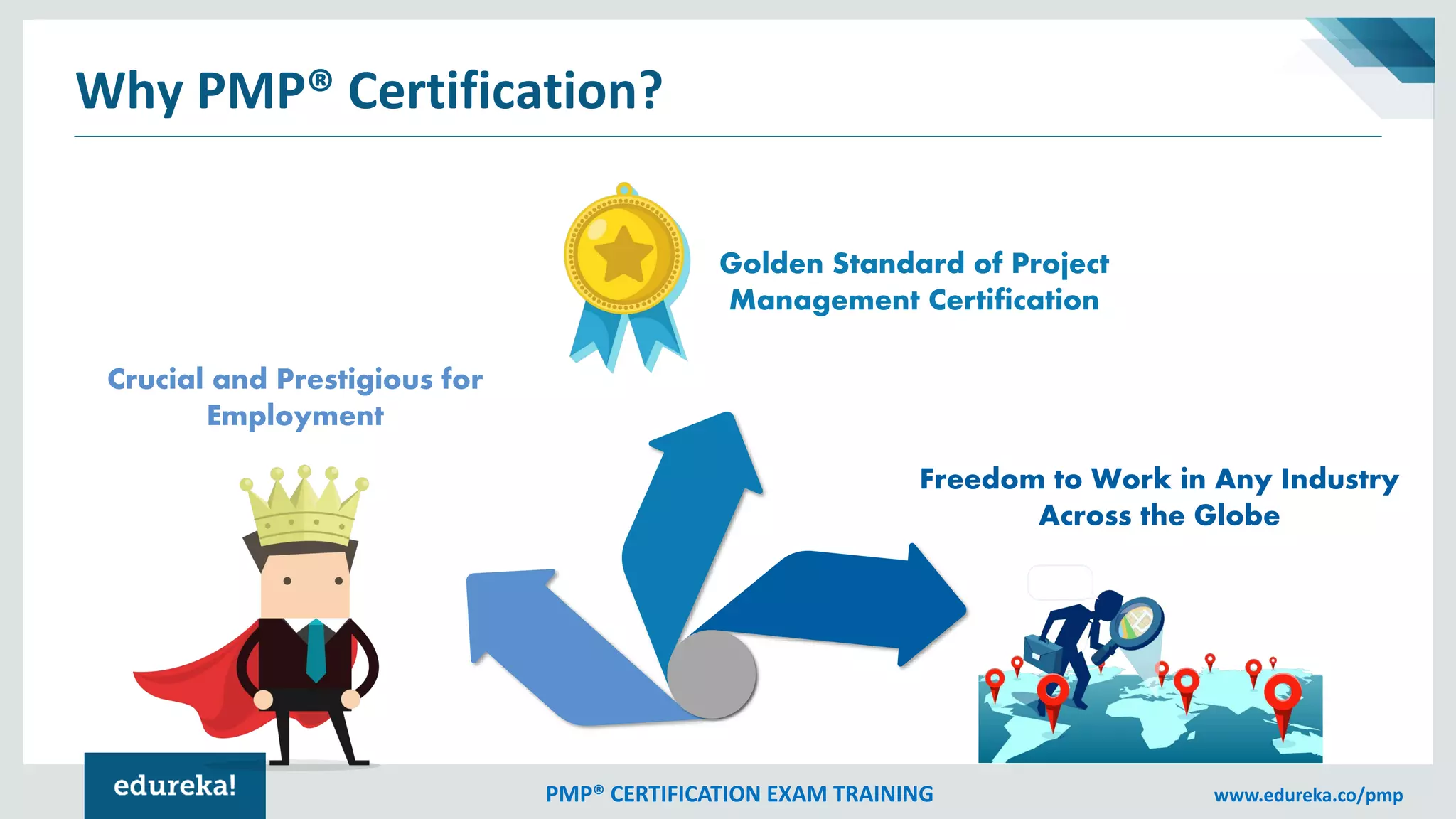 PMP® Certification | PMP® Certification Exam Preparation | PMP® Training Videos | Edureka | PDF ...