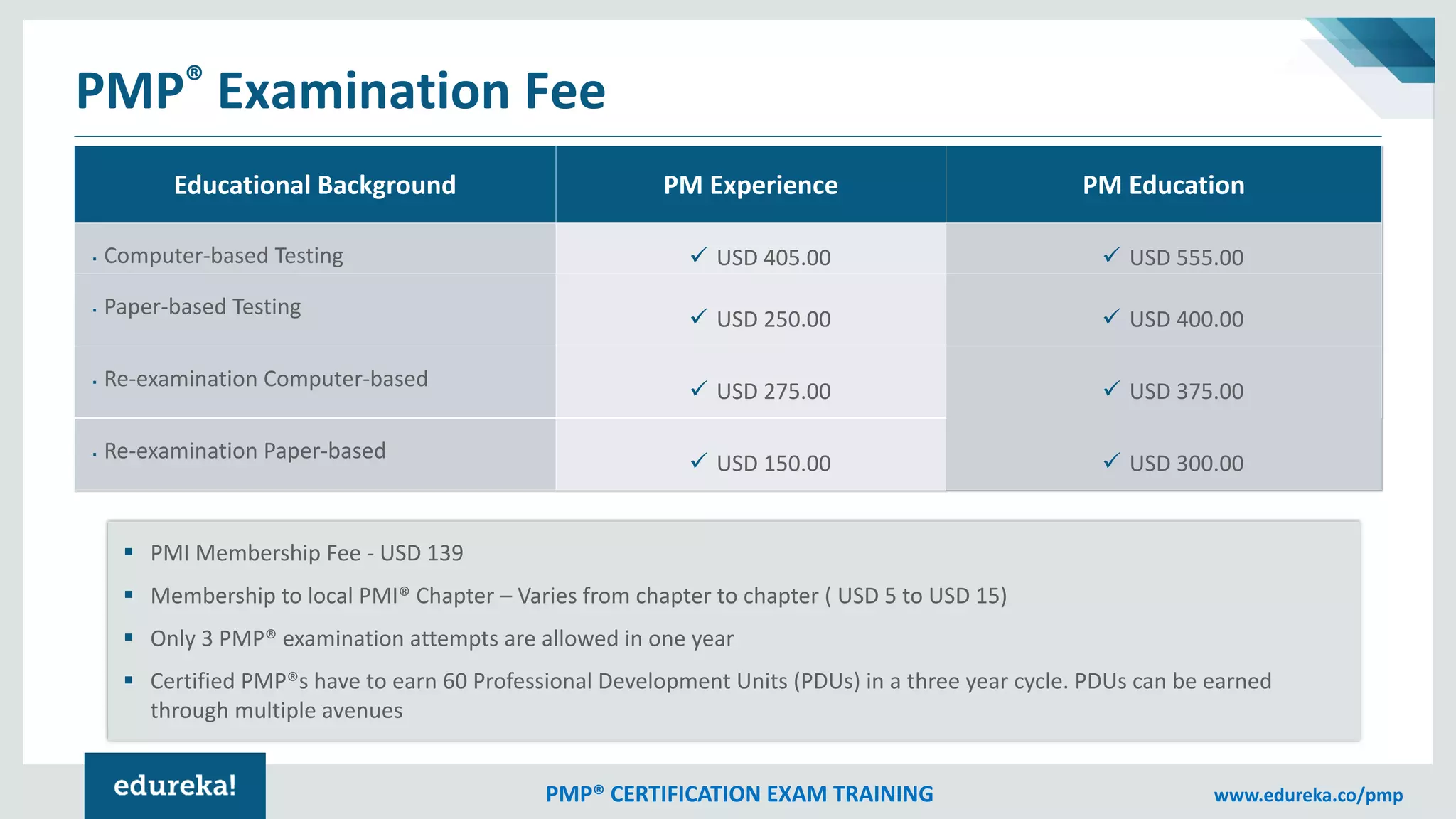 PMP® Certification | PMP® Certification Exam Preparation | PMP® Training Videos | Edureka | PDF ...