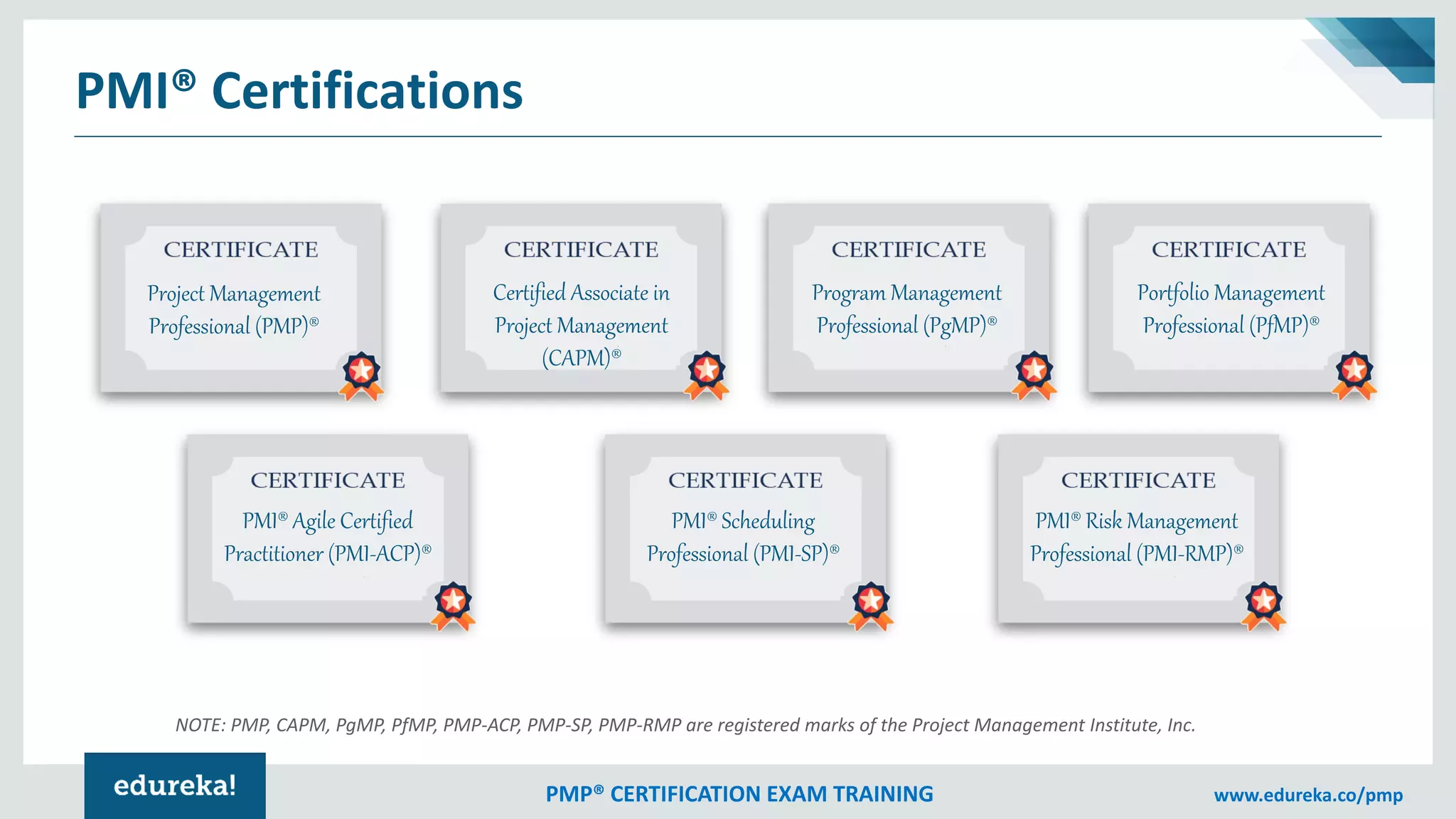 PMP® Certification | PMP® Certification Exam Preparation | PMP ...